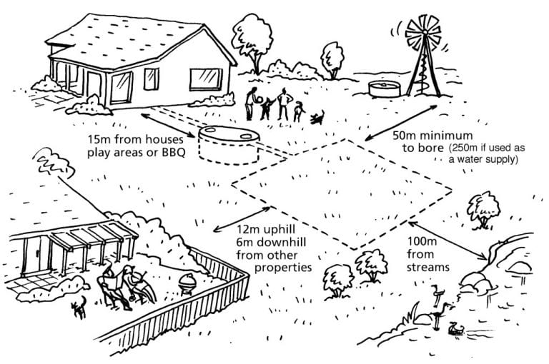 Septic Tank Regulations In NSW | What You Need To Know