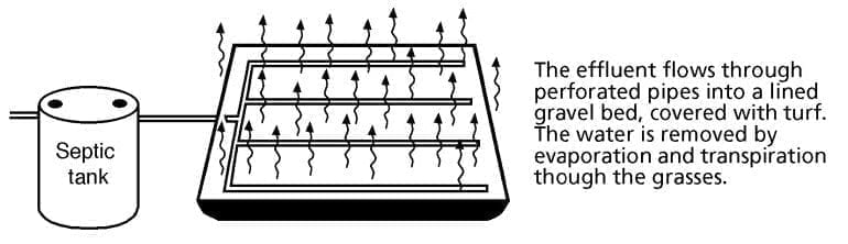 Septic Tank Buying Guide - What To Know Before Buying A System